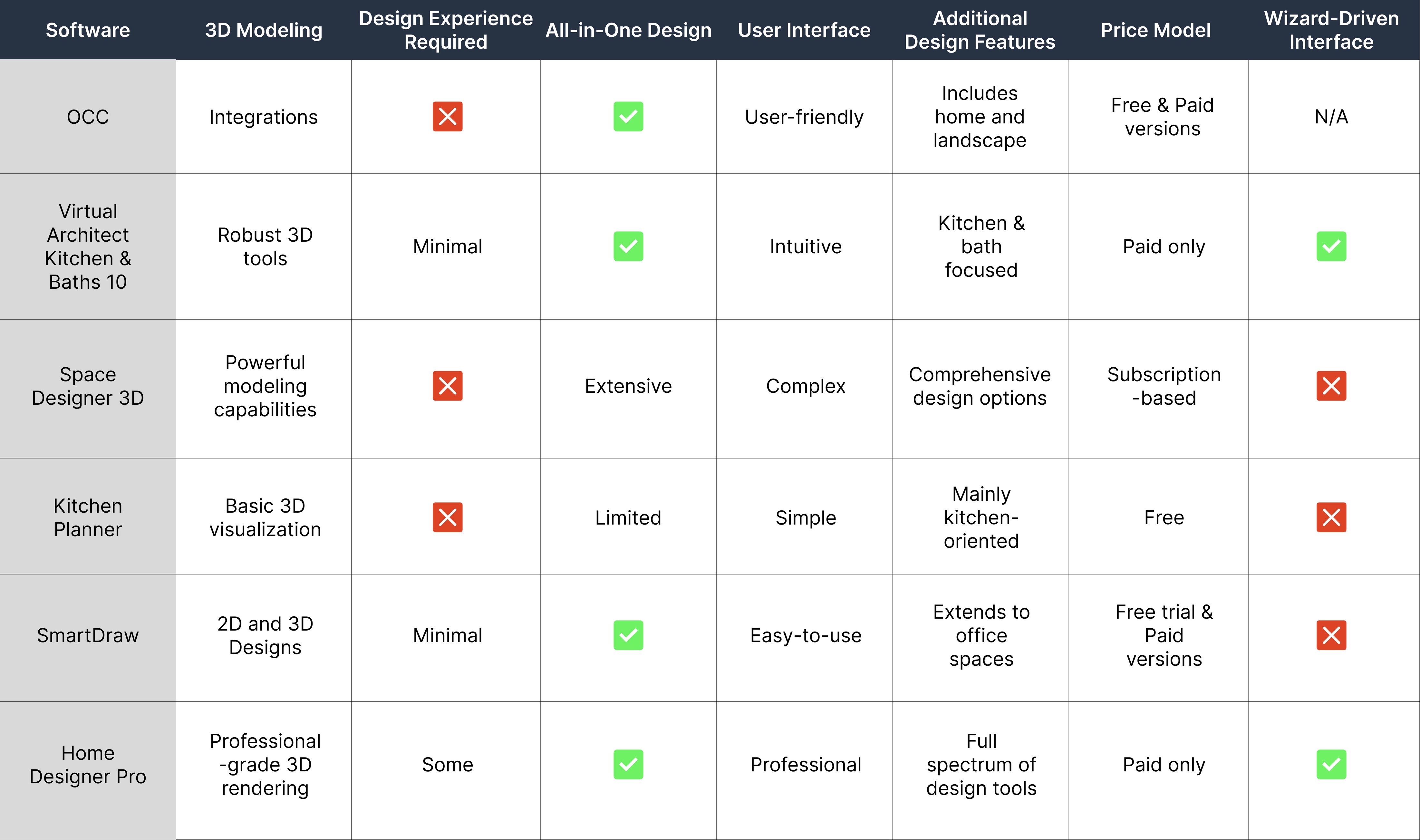 Transform Spaces with top-rated Kitchen and Bath Remodeling Software